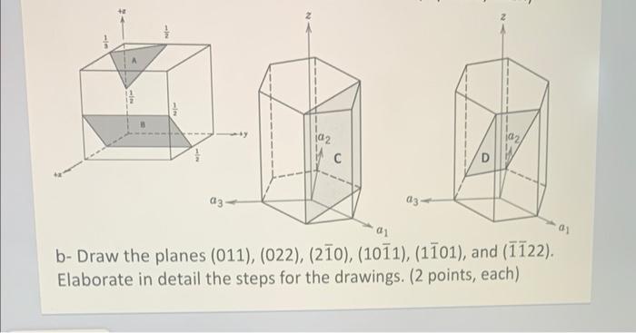 Solved Elaborate in detail the steps for the drawings. (2 | Chegg.com