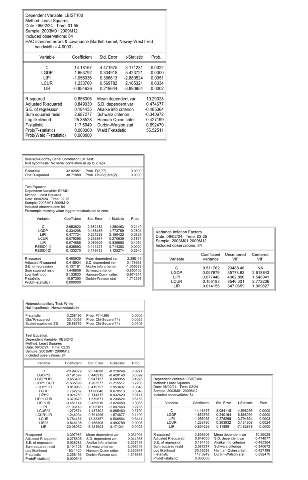 Solved Interpret the coefficients together in a single | Chegg.com