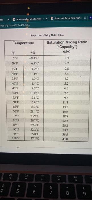 Solved Question 4 4 pts Note the starting temperature, LCL, | Chegg.com