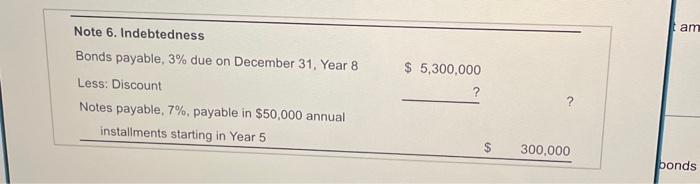 Solved Note 6. Indebtedness Bonds payable, 3% due on | Chegg.com