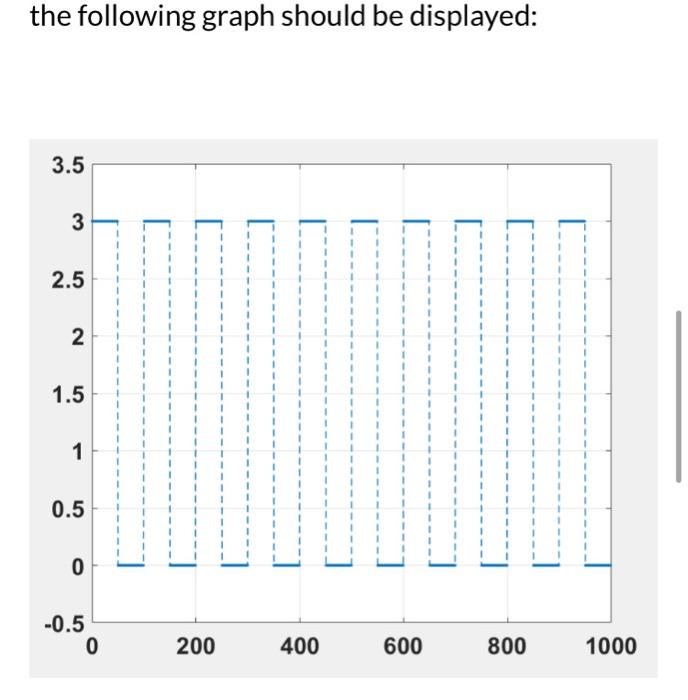 Solved Write A Function Called Generatesquarewave That 3756