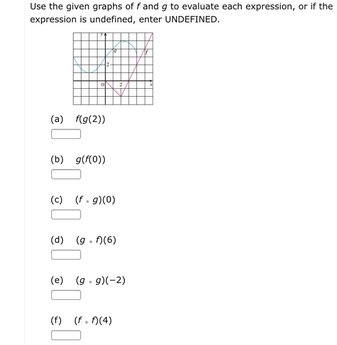 Solved Use the table to evaluate each expression x 1 2 3 4 5 | Chegg.com