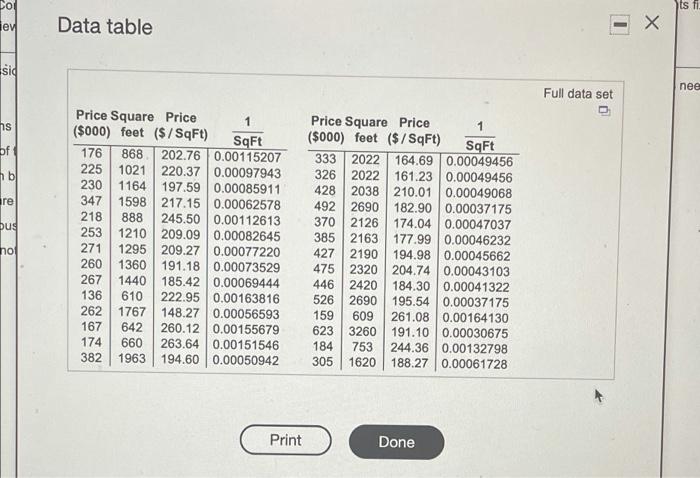 Solved The accompanying dataset contains the listed prices | Chegg.com