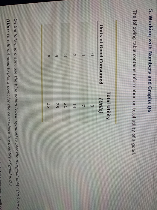 Solved 5. Working with Numbers and Graphs Q6 The following | Chegg.com