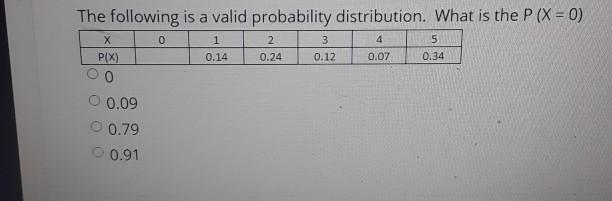 Solved The following is a valid probability distribution. | Chegg.com
