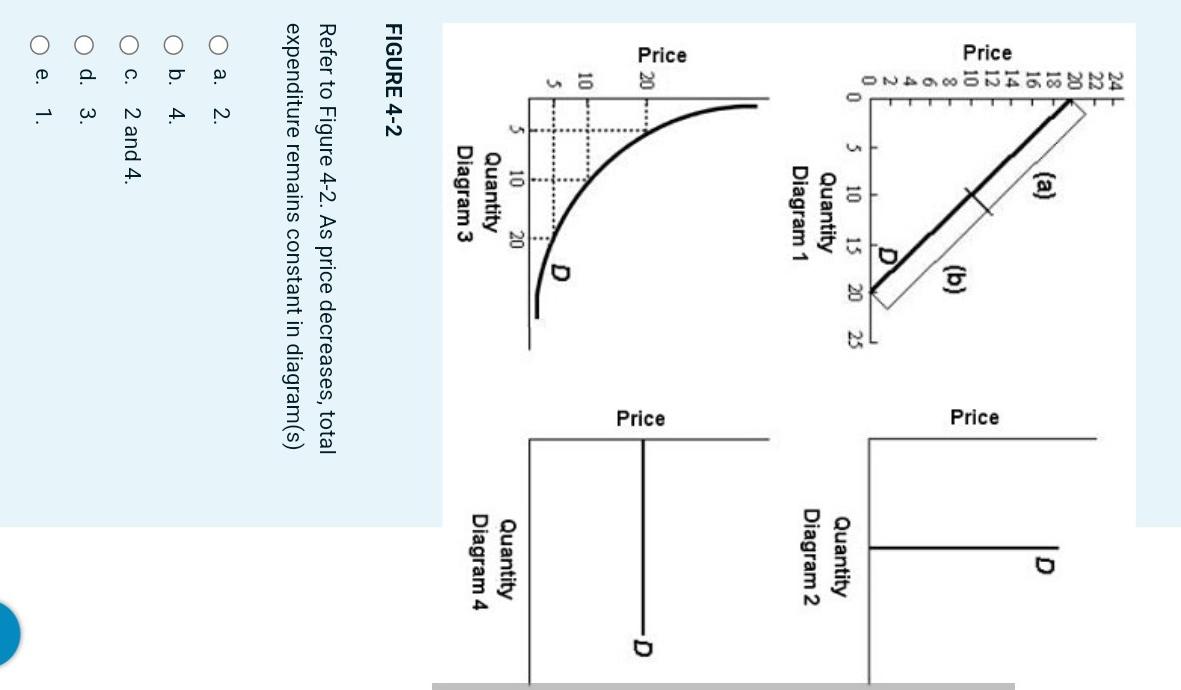 Solved Quantity Quantity Diagram 2 Quantity Quantity Diagram | Chegg.com