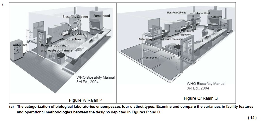 Solved The categorization of biological laboratories | Chegg.com