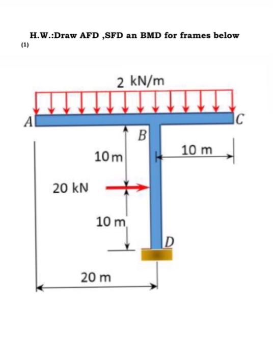 Solved H.W.:Draw AFD ,SFD an BMD for frames below (1) | Chegg.com
