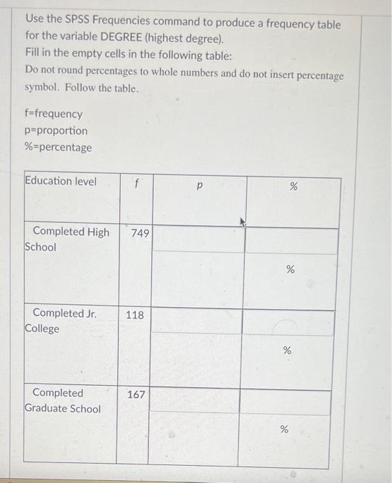 Use the SPSS Frequencies command to produce a | Chegg.com