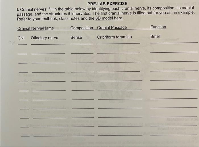 Solved PRE-LAB EXERCISE I. Cranial nerves: fill in the table | Chegg.com