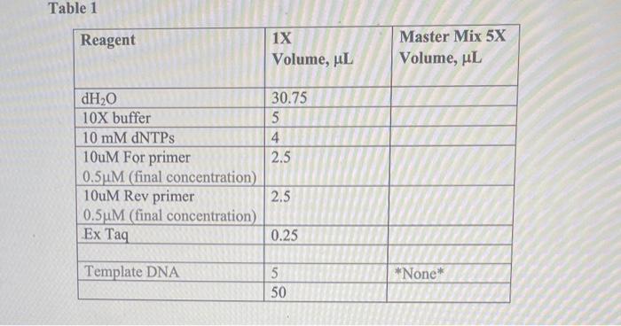 Solved Table 1 Chegg