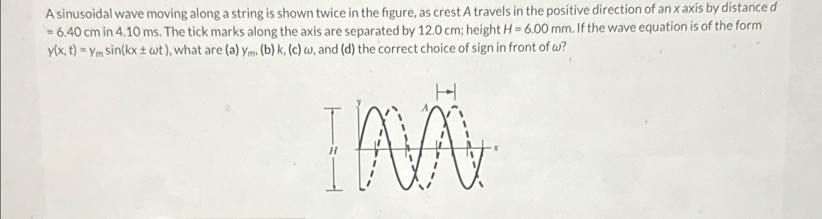 Solved A sinusoidal wave moving along a string is shown | Chegg.com
