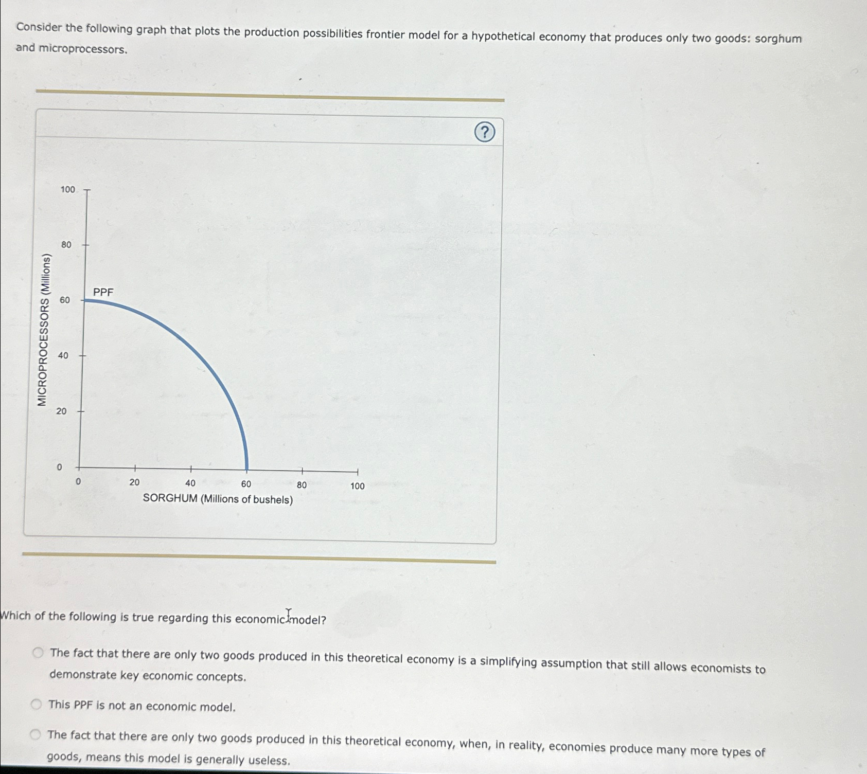 Solved Consider the following graph that plots the | Chegg.com