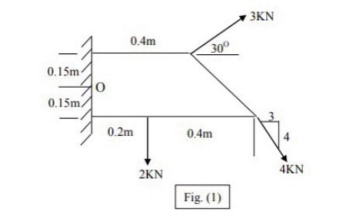 Solved QI: For the cantilever beam shown in Fig. (1), | Chegg.com