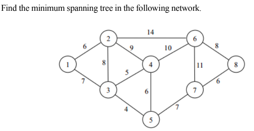 Find the minimum spanning tree in the following | Chegg.com