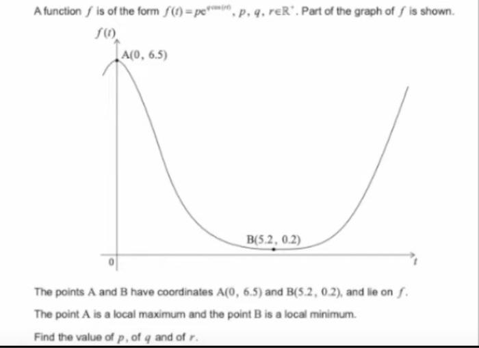 Solved A function is of the form f(t)=pe, p, q, reR'. Part | Chegg.com