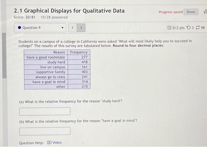 Solved 2.1 Graphical Displays for Qualitative Data Progress | Chegg.com