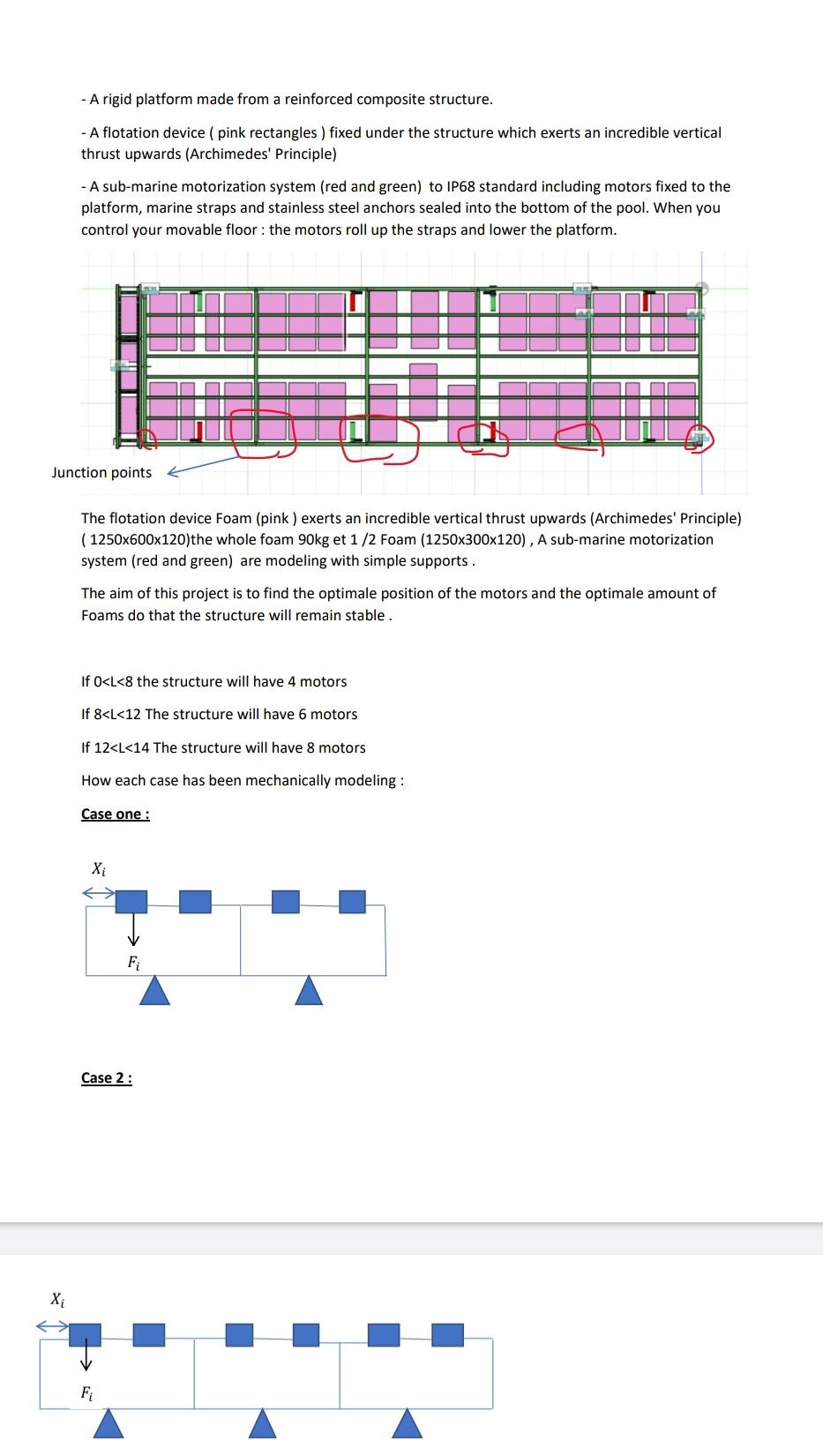hyperstatic beams ( beam under 3 supports and a beam | Chegg.com