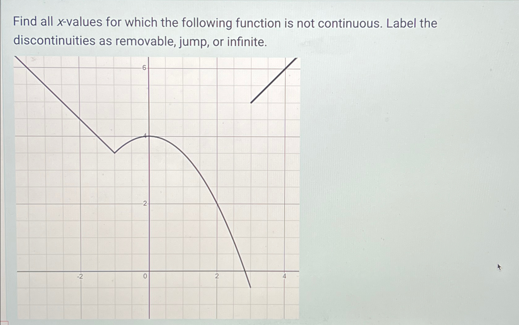 Solved Find all x-values for which the following function is | Chegg.com