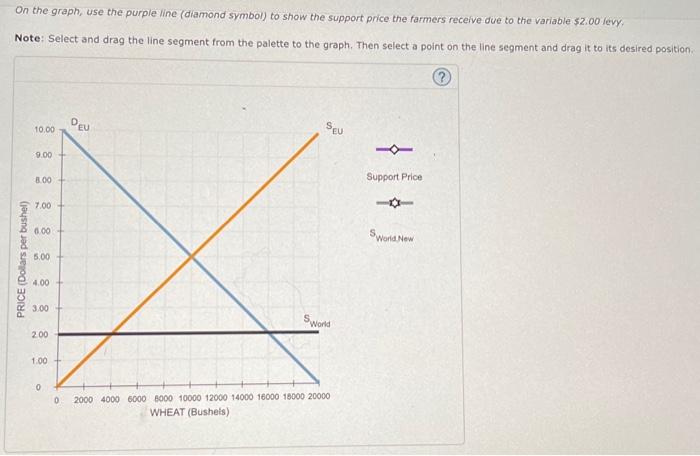 Solved 6. Variable levies The following graph shows the | Chegg.com