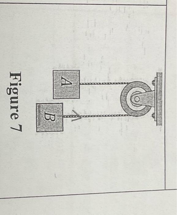 Solved Figure 7 shows two blocks of equal mass (mA=mB) | Chegg.com