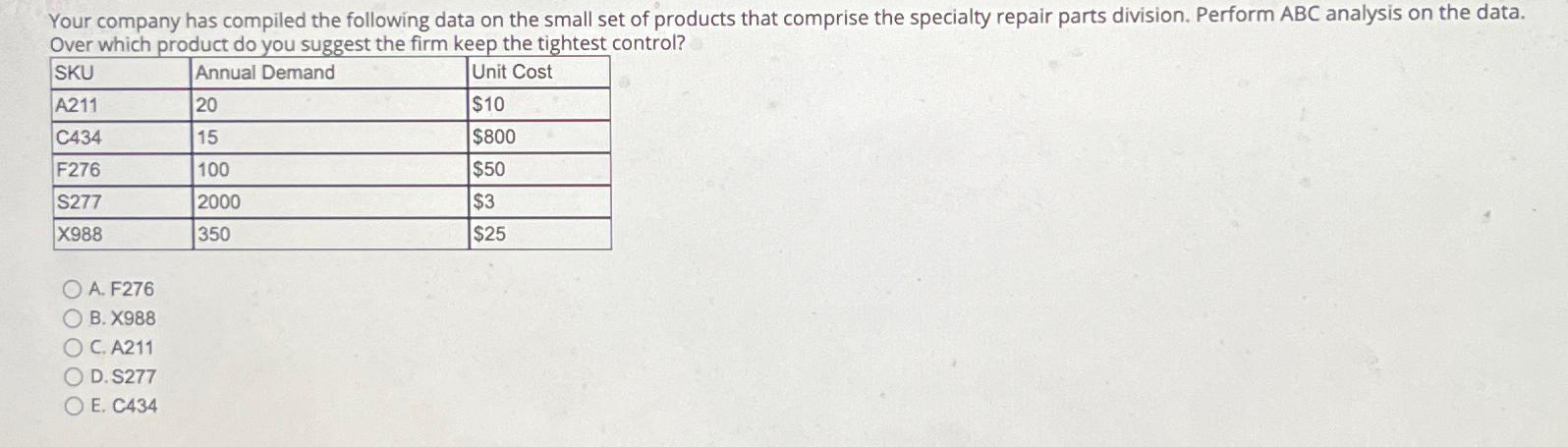 Solved Your company has compiled the following data on the | Chegg.com