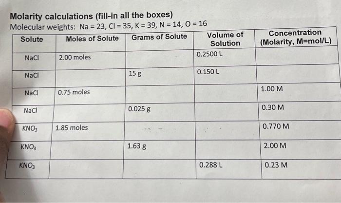 Solved Molarity Calculations Fill In All The Boxes