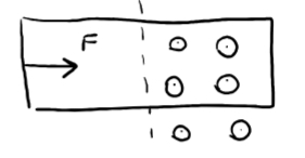 Solved A rectangular loop of wire is pushed into a region of | Chegg.com
