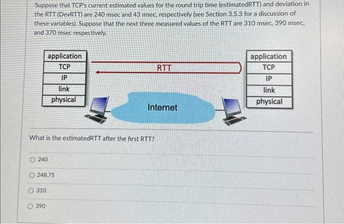 Solved Suppose that TCP's current estimated values for the | Chegg.com