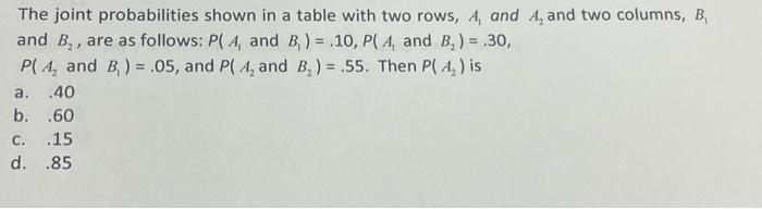Solved The joint probabilities shown in a table with two | Chegg.com
