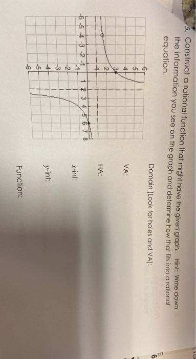 Solved TILL 5. Construct a rational function that might have | Chegg.com
