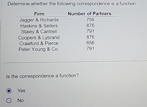 Solved Determine whether the following correspondence is a | Chegg.com