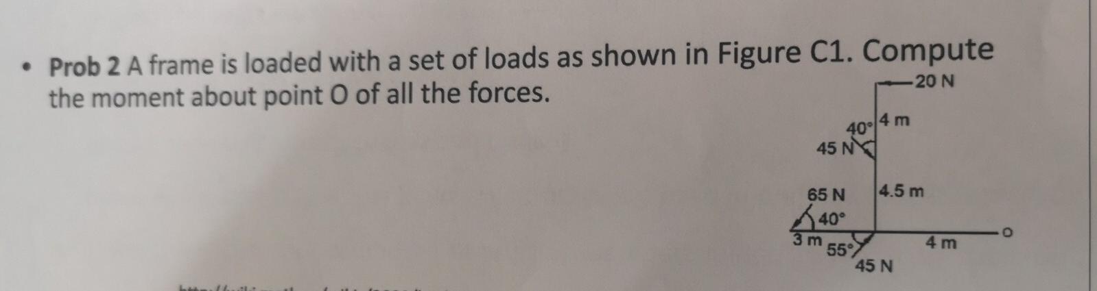 Solved • Prob 2 A frame is loaded with a set of loads as | Chegg.com