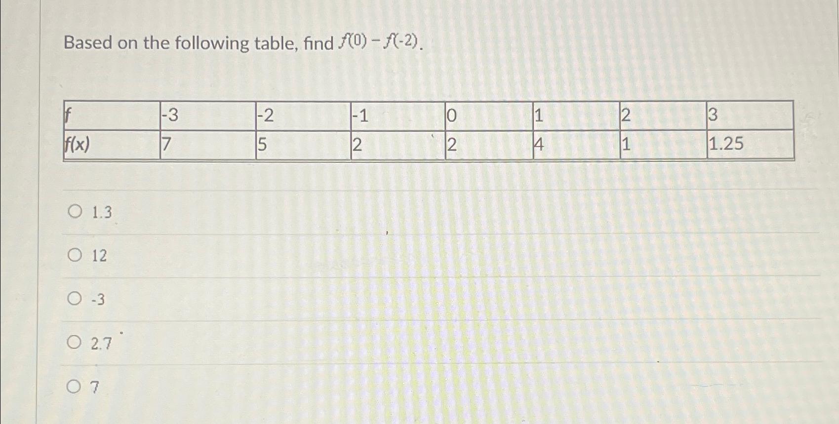 Solved Based on the following table, find | Chegg.com
