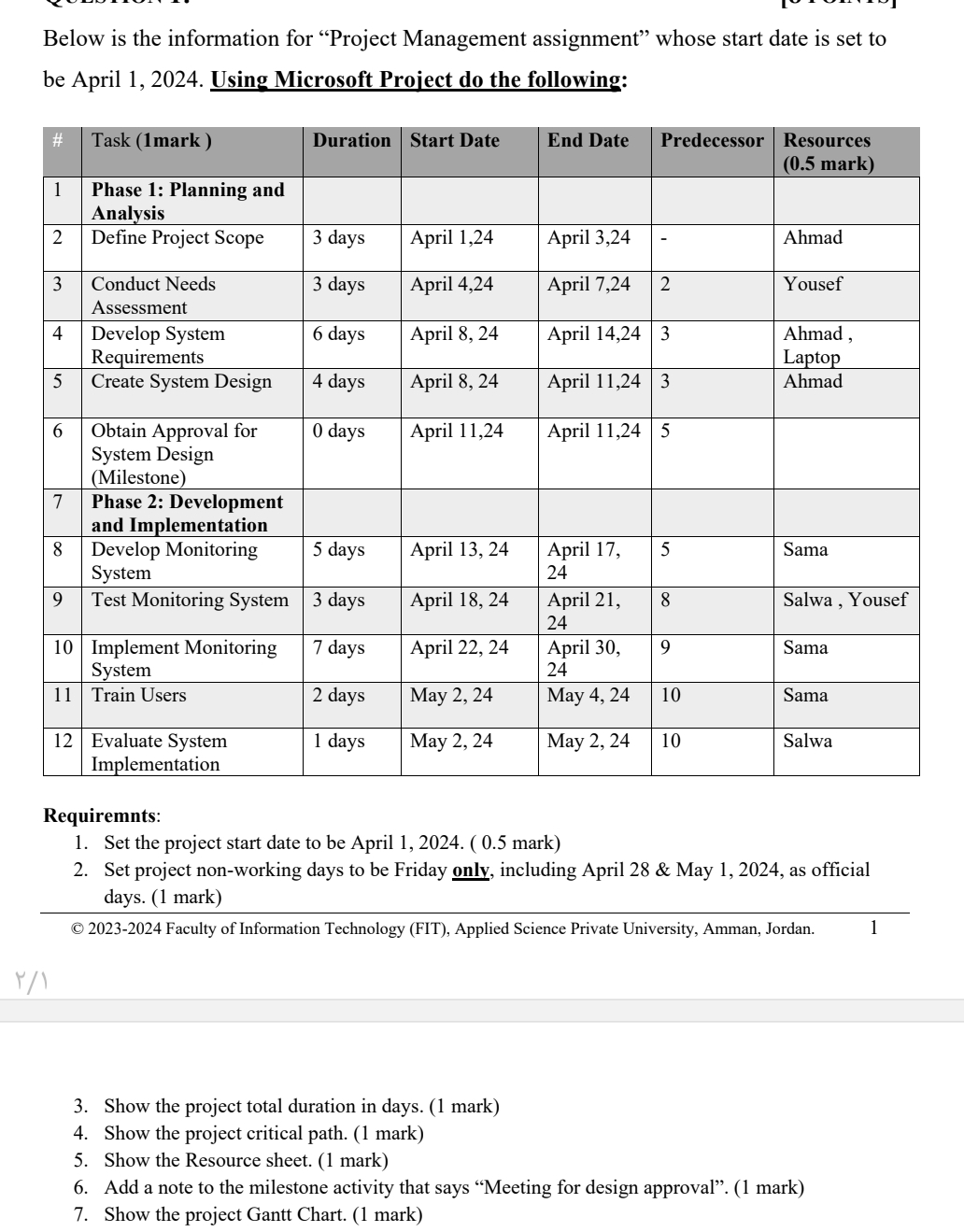 Solved Below is the information for "Project Management | Chegg.com