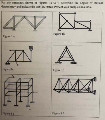For the structures shown in Figures la to f, | Chegg.com