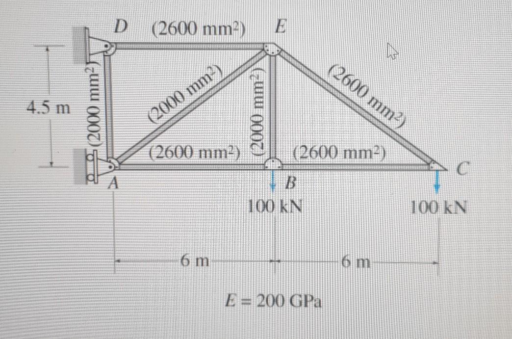 Solved Using the virtual work theorem, at the C-node of the | Chegg.com