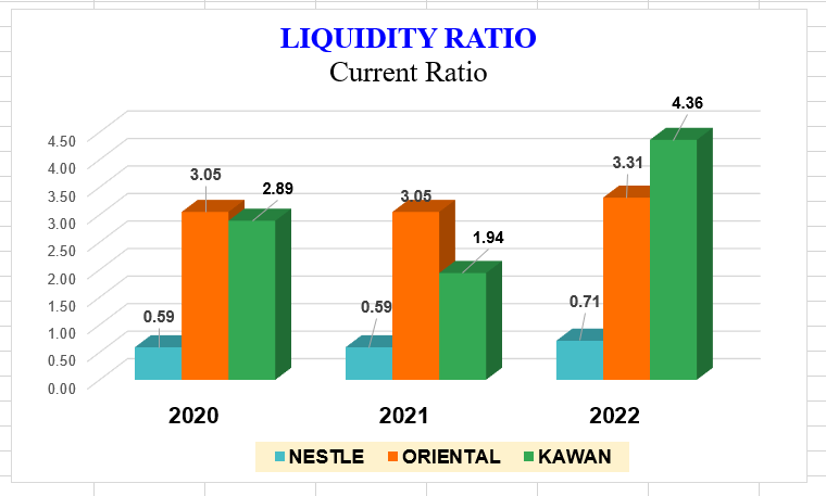 Solved LIQUIDITY RATIOQuestionCurrent RatioComparison of the | Chegg.com