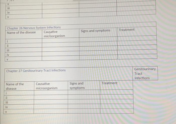 Solved Chapters 21-27 is discussing infectious diseases of | Chegg.com