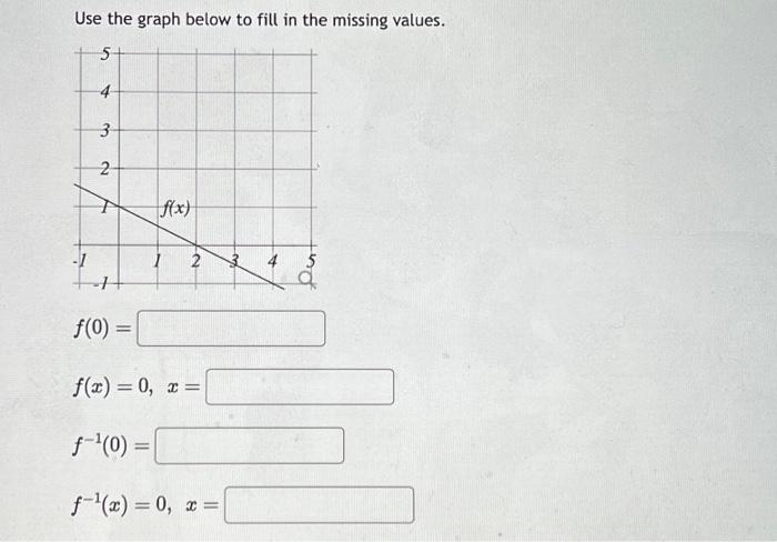 Solved Use the graph below to fill in the missing values. 5- | Chegg.com