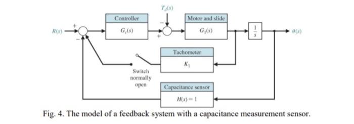 Fig. 4. The model of a feedback system with a | Chegg.com