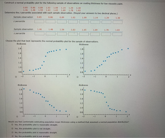 Solved Construct a normal probability plot for the following | Chegg.com