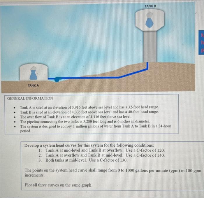 Solved GENERAL INFORMATION - Tank A is sited at an elevation | Chegg.com