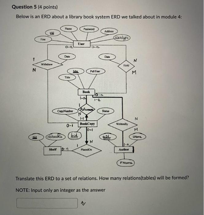 Solved Below is an ERD about a library book system ERD we | Chegg.com