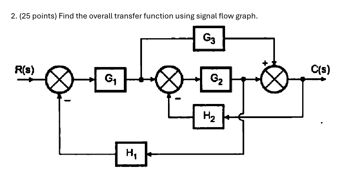 2. (25 ﻿points) ﻿Find the overall transfer function | Chegg.com