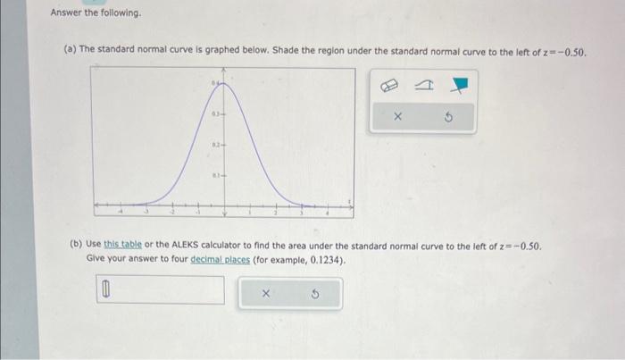 Solved (a) The standard normal curve is graphed below. Shade | Chegg.com