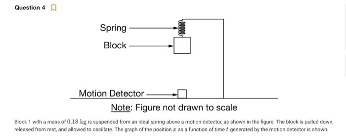 Solved Question 4 0 Spring Block Motion Detector Note: | Chegg.com