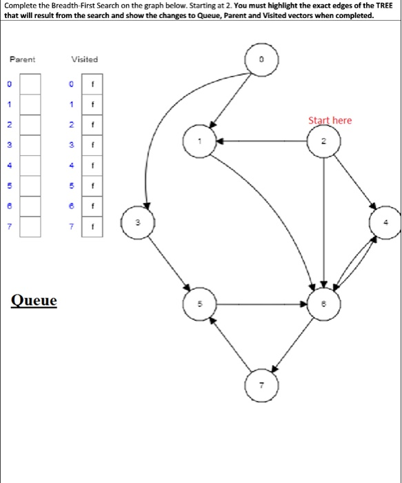 Solved Complete the Breadth-First Search on the graph below. | Chegg.com