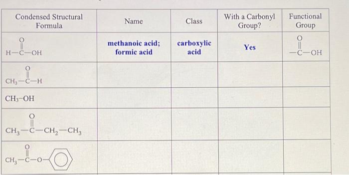 Solved Condensed Structural H-C-OH Formula CH3 C-H CH3-OH i | Chegg.com