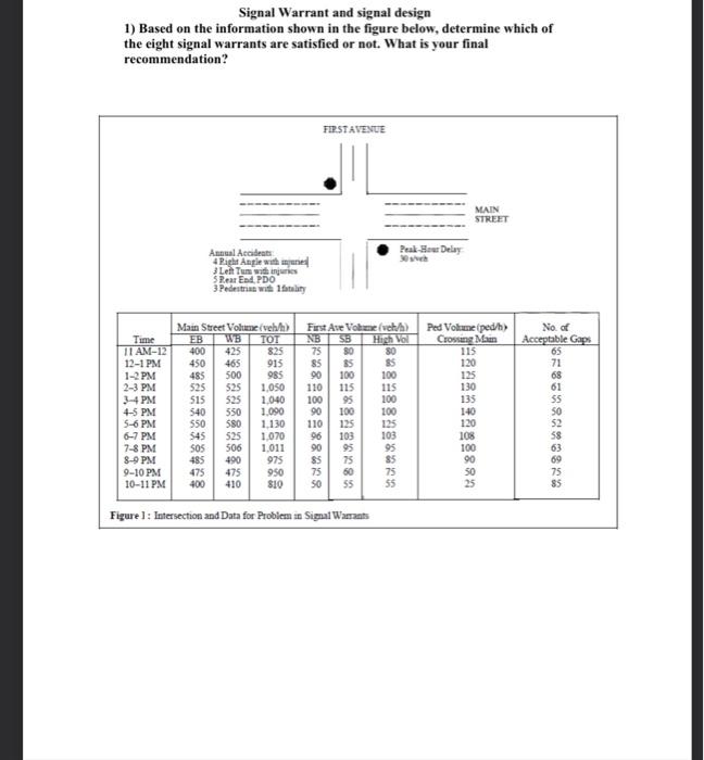 Solved Signal Warrant and signal design 1) Based on the | Chegg.com